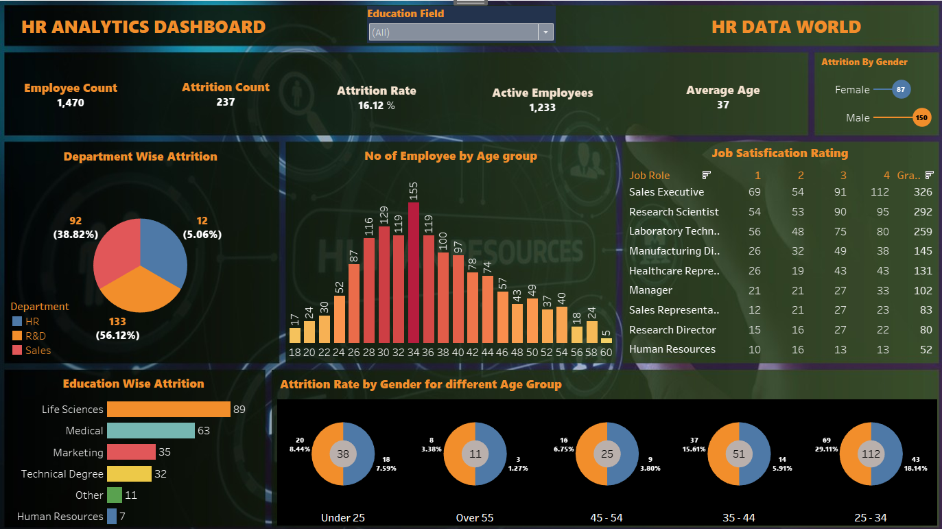 GitHub - pawan941394/HR_Data_Analysis: Welcome to the HR Data Analysis ...