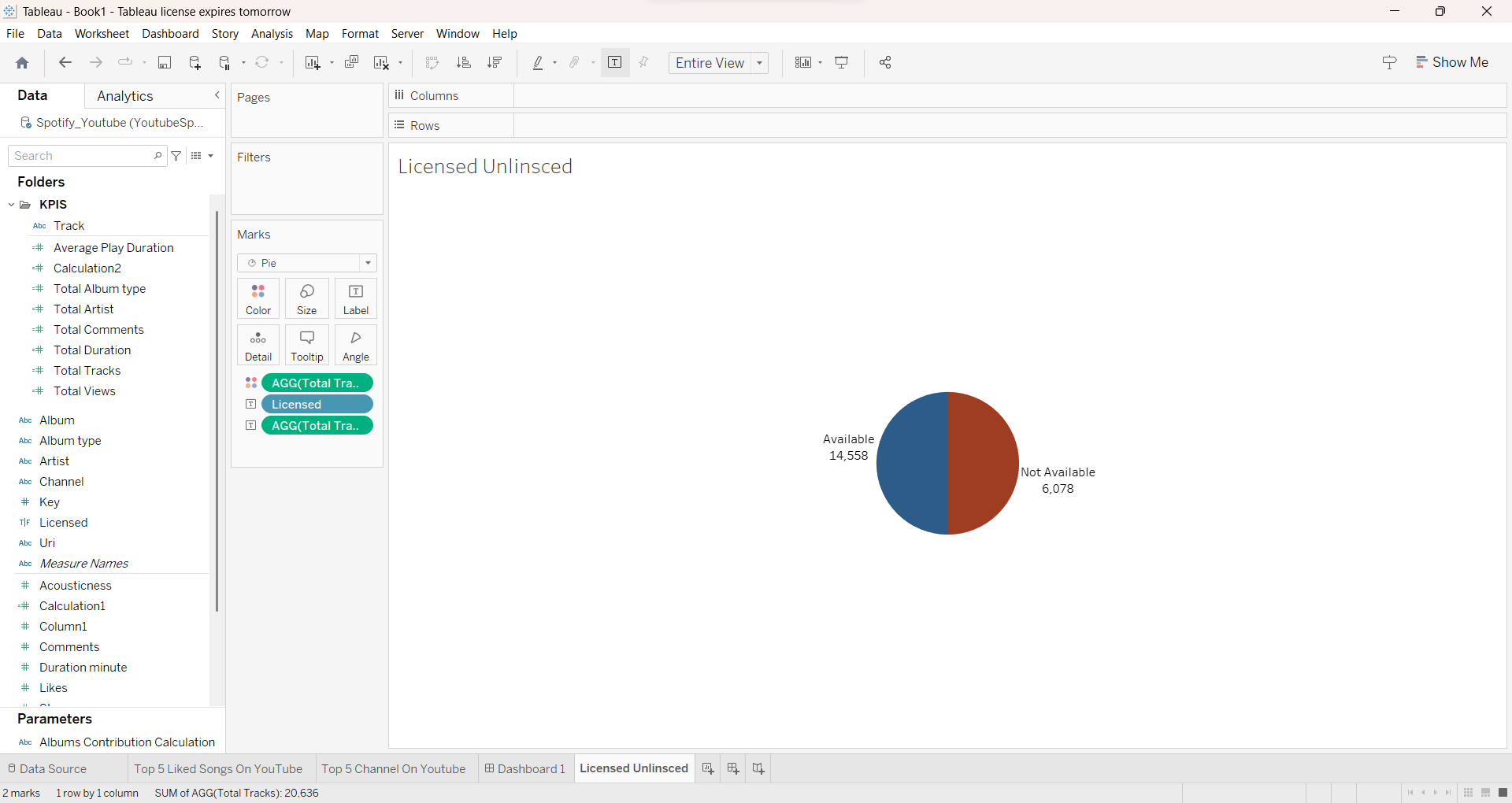 GitHub - pawan941394/YouTubeAndSpotify_DataAnalysis: "YouTube and Spotify Data Analysis"