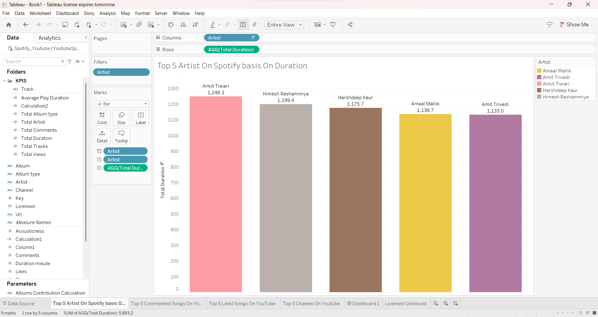 GitHub - pawan941394/YouTubeAndSpotify_DataAnalysis: "YouTube and Spotify Data Analysis"