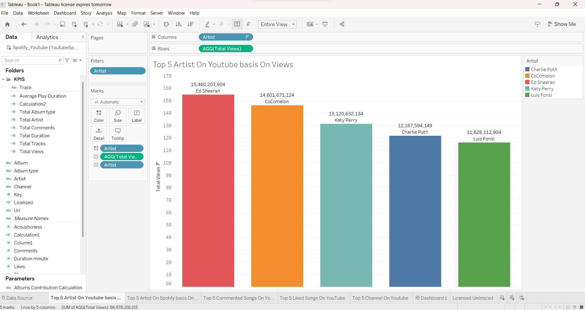 GitHub - pawan941394/YouTubeAndSpotify_DataAnalysis: "YouTube and Spotify Data Analysis"
