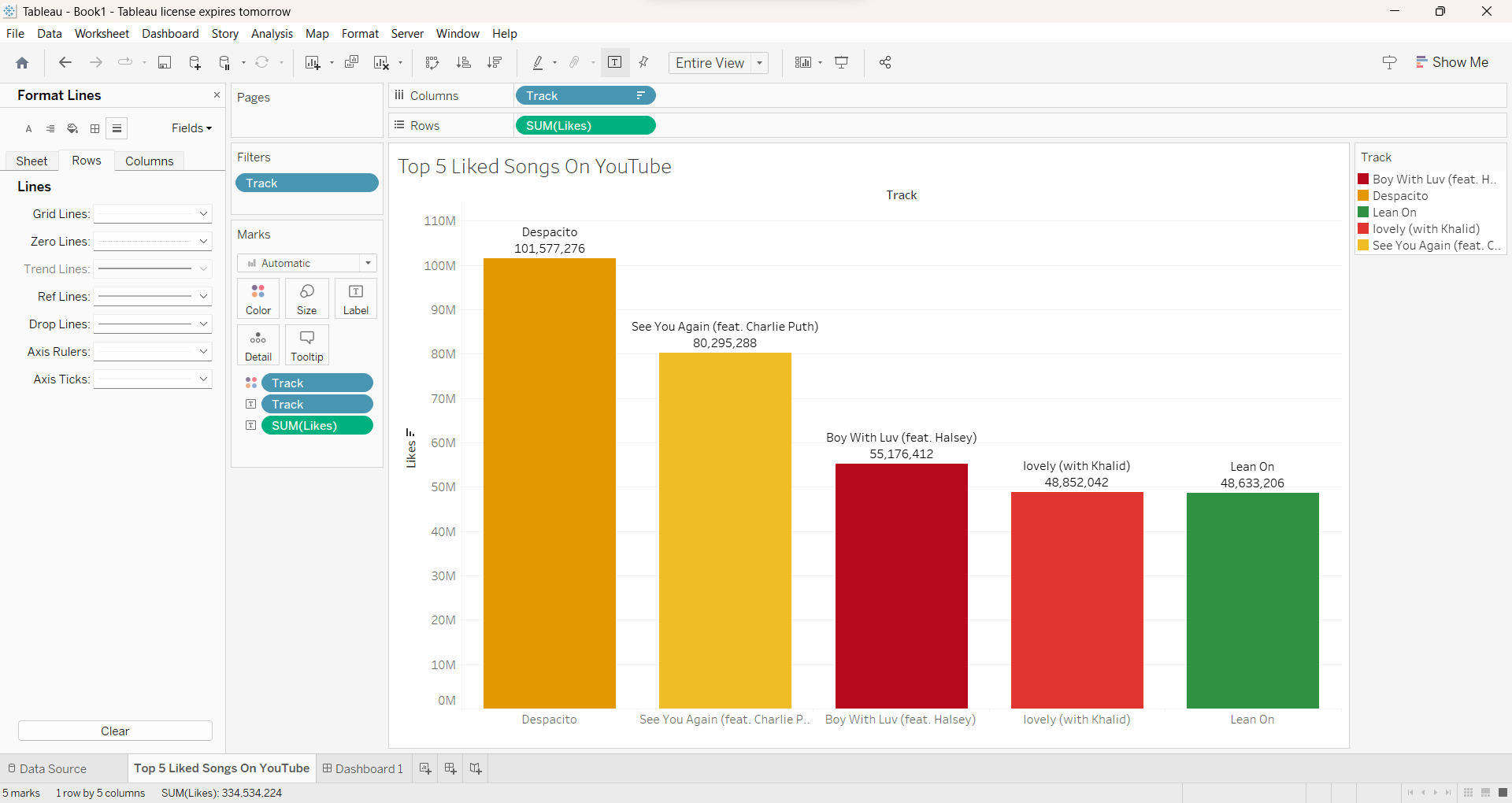 GitHub - pawan941394/YouTubeAndSpotify_DataAnalysis: "YouTube and Spotify Data Analysis"