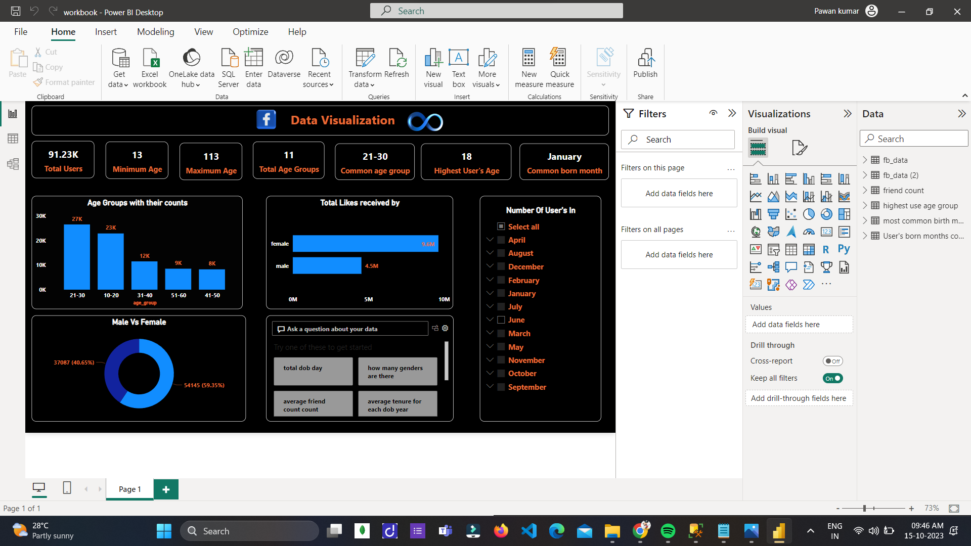 GitHub - pawan941394/Facebook_data_analysis: Welcome to the "Facebook ...