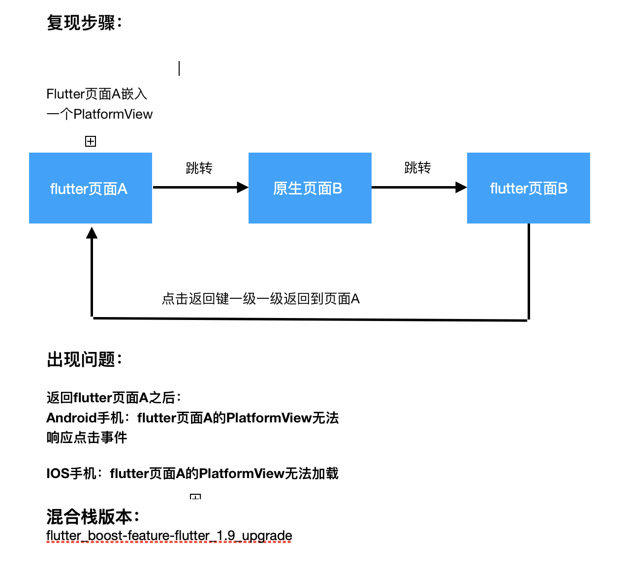 191分支platformview无法点击或者加载的问题 · Issue 609 · Alibabaflutterboost