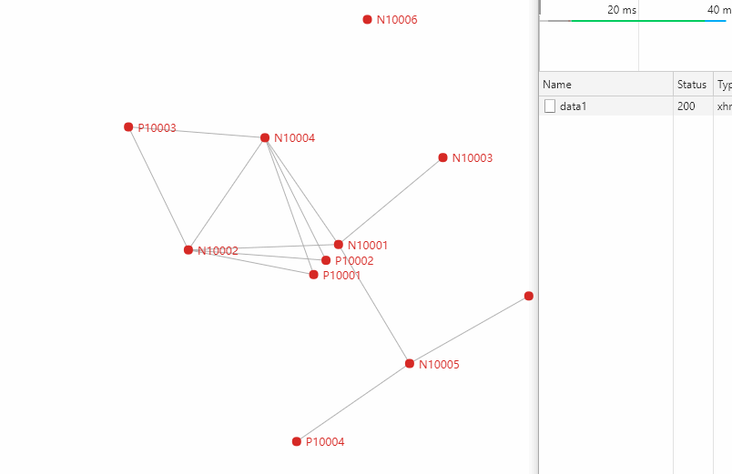 graph.force refresh option cause the graph shake even if option is no ...
