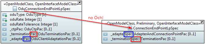 termination-pac or termination-spec ? · Issue #248 · Open-Network-Models-and-Interfaces-ONMI ...