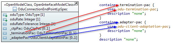 termination-pac or termination-spec ? · Issue #248 · Open-Network-Models-and-Interfaces-ONMI ...