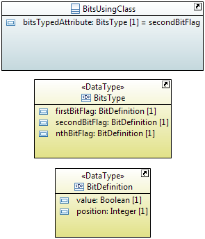UML Modelling of YANG Bits Built-In Type · Issue #281 · Open-Network-Models-and-Interfaces-ONMI ...