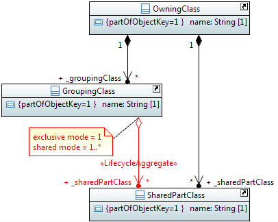 Mandatory leafrefs (default require-instance statement = true) · Issue #3 · Open-Network-Models ...