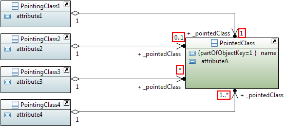 Mandatory leafrefs (default require-instance statement = true) · Issue #3 · Open-Network-Models ...