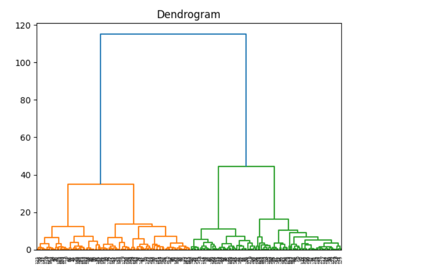 GitHub - Kmohamedalie/Clustering-Algorithms: unsupervised machine ...