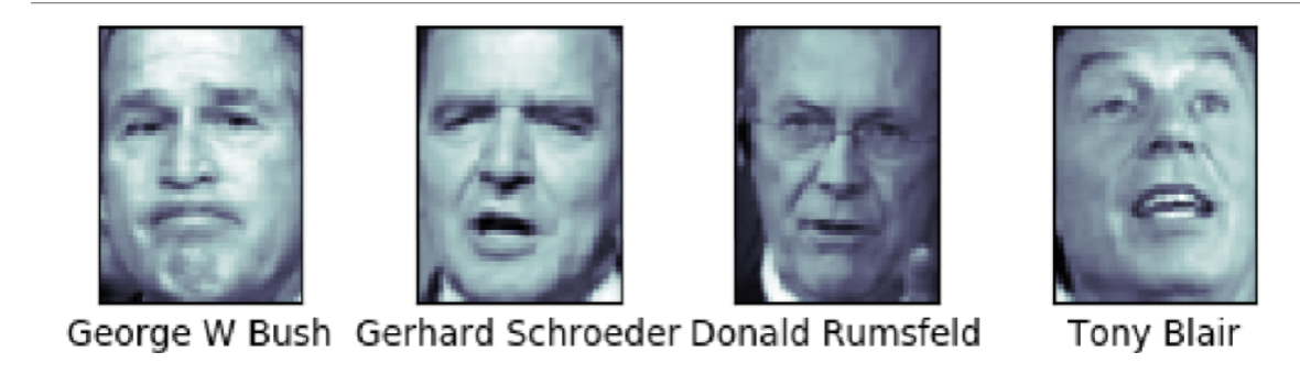 GitHub - Kmohamedalie/Face-Recognition-PCA-SVM: Face Recognition (SVM , GridSearchCV, PCA, Ml ...