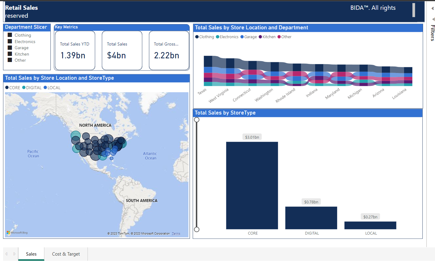 GitHub - Kmohamedalie/Microsoft-Power-BI: Business Intelligence with ...