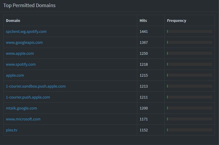 Graph is hard to understand. · Issue #1628 · pi-hole/web · GitHub