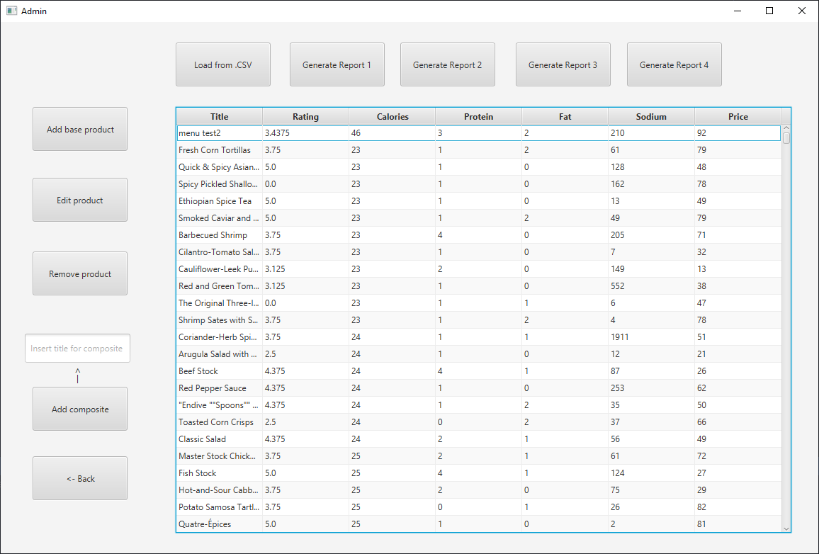 GitHub - TudorTrasculescu123/Food-delivery-management: A desktop application that can be used by ...