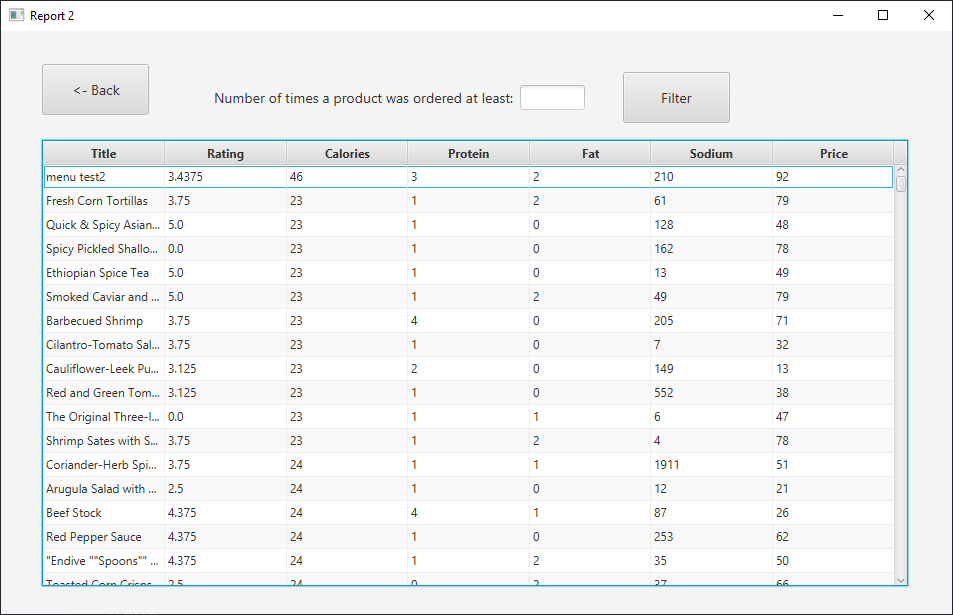 GitHub - TudorTrasculescu123/Food-delivery-management: A desktop ...