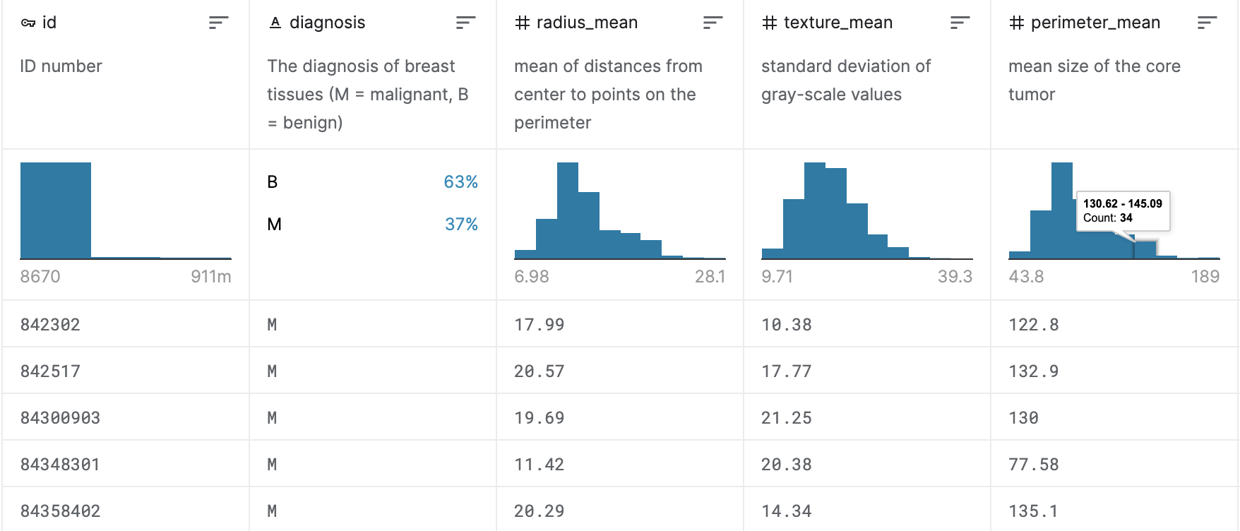 GitHub - AysunCagYilmazkulas/EvaluationOf_BreastCancerData_KNN