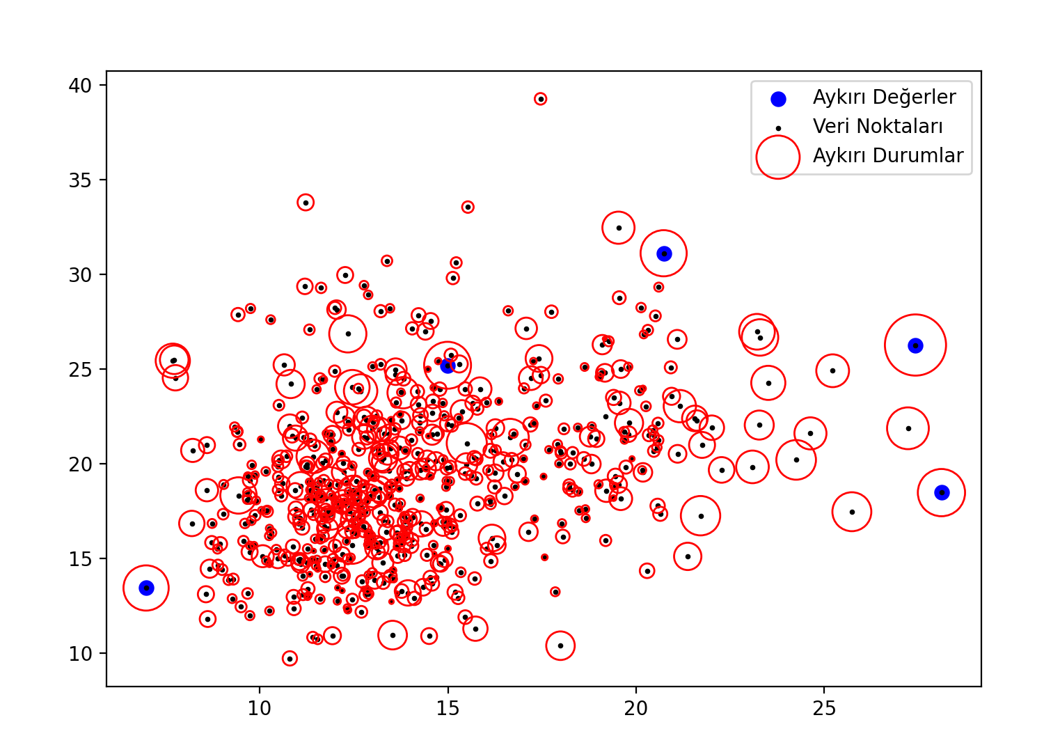 GitHub - AysunCagYilmazkulas/EvaluationOf_BreastCancerData_KNN