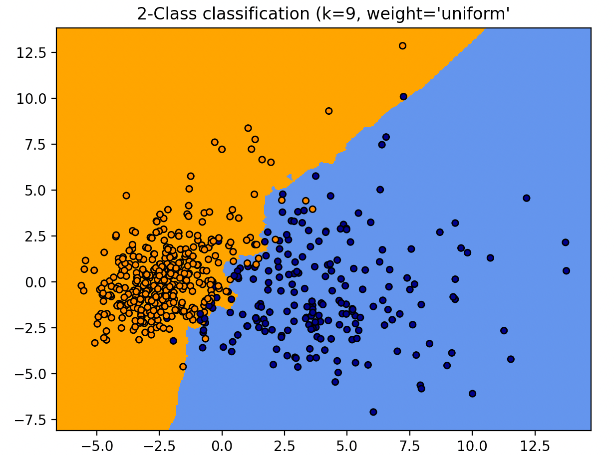 GitHub - AysunCagYilmazkulas/EvaluationOf_BreastCancerData_KNN
