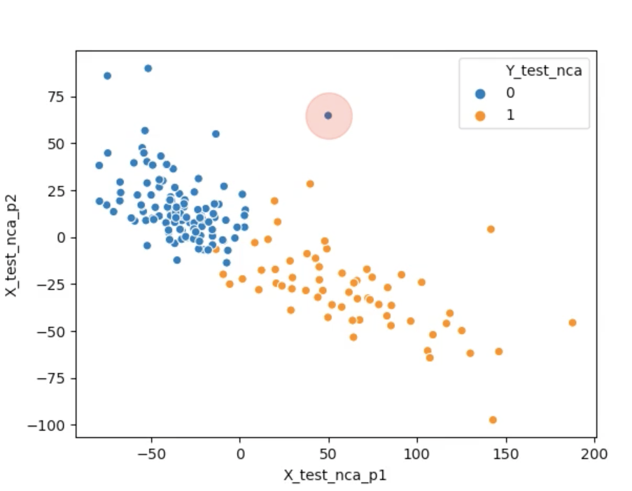 GitHub - AysunCagYilmazkulas/EvaluationOf_BreastCancerData_KNN