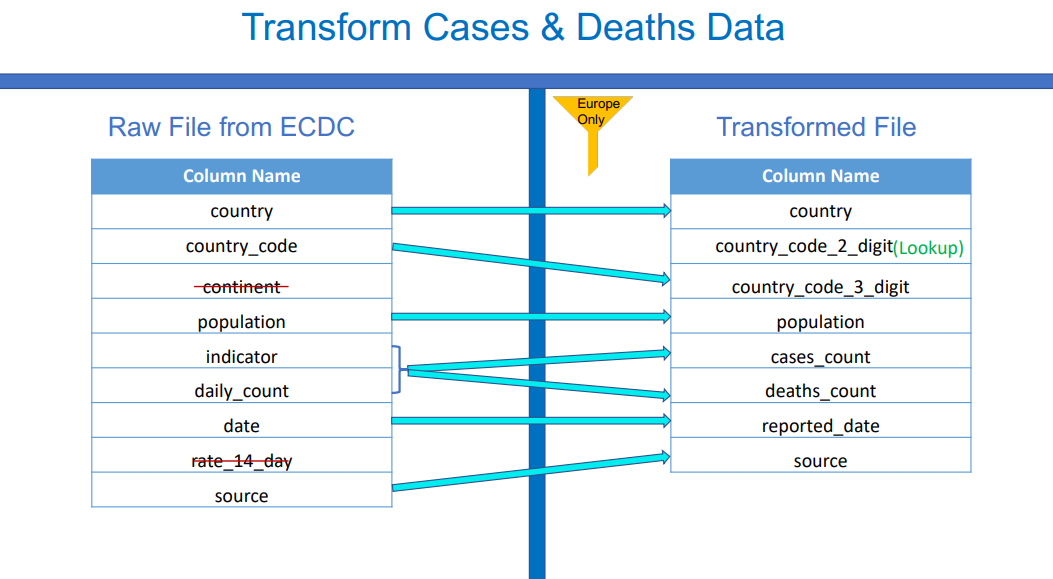 GitHub - BestChanyanart/Covid-19-ETL--AzureDataFactory