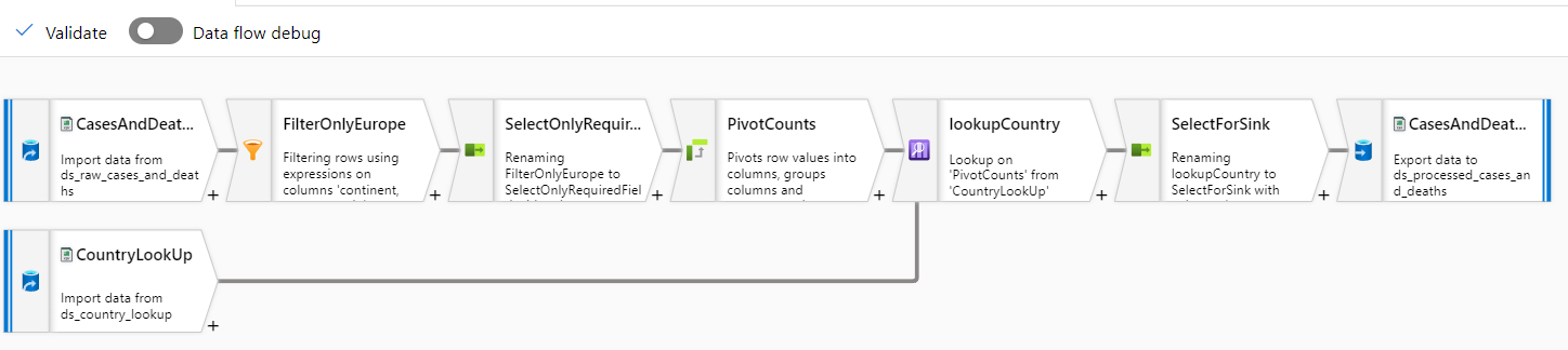 GitHub - BestChanyanart/Covid-19-ETL--AzureDataFactory