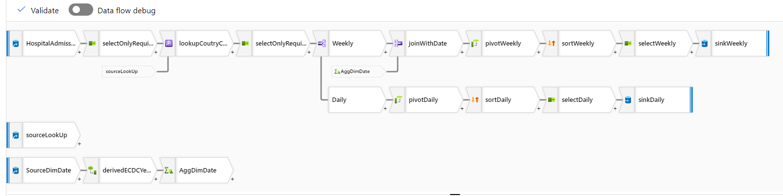 GitHub - BestChanyanart/Covid-19-ETL--AzureDataFactory