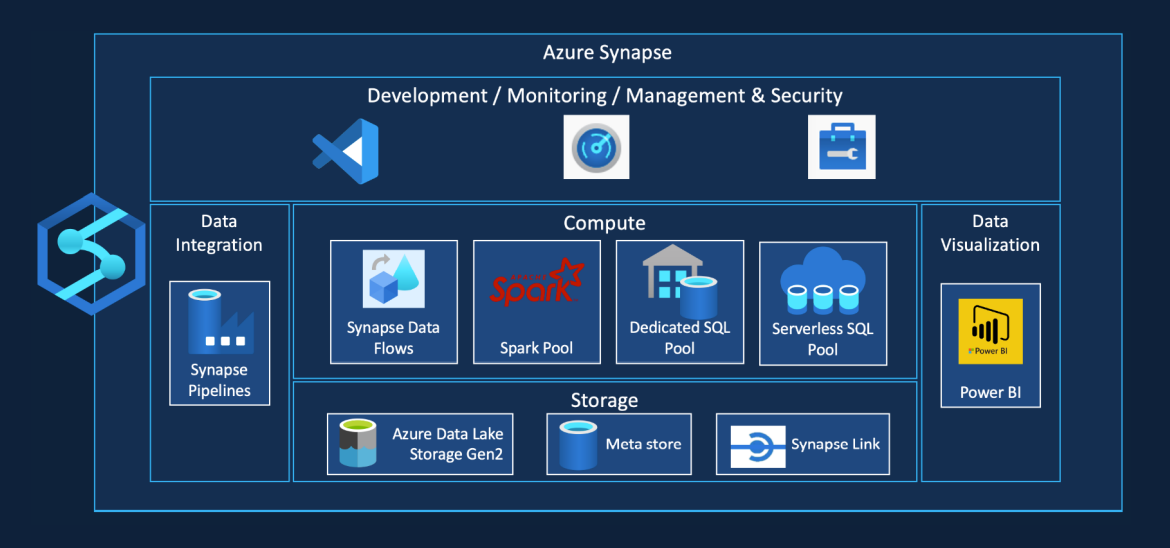 GitHub - BestChanyanart/NYC-Taxi-data--Azure-Synapse-Analytics