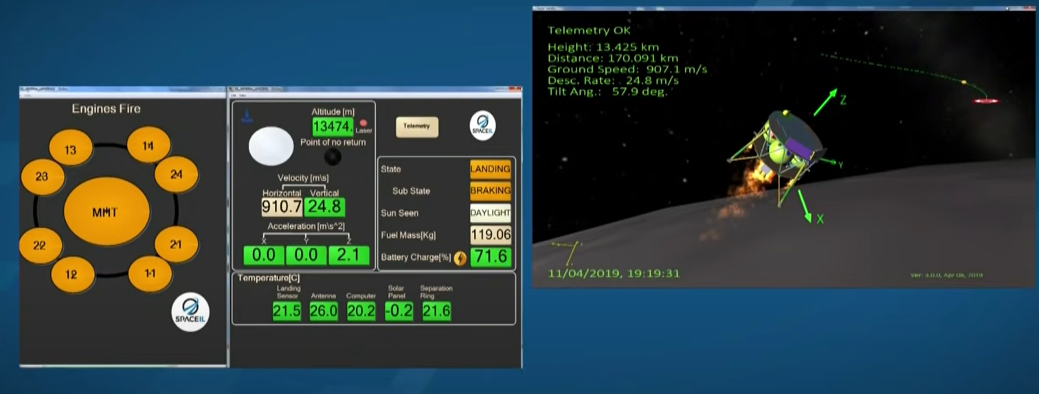 GitHub - ItaySharabi/Beresheet-Landing-Simulation
