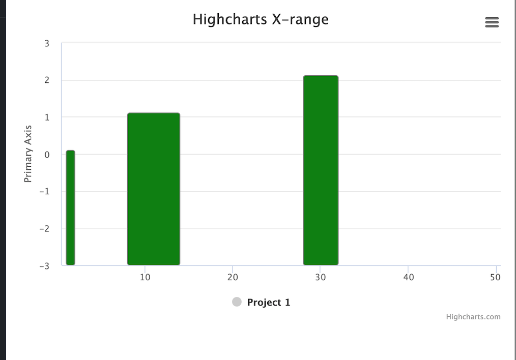 Highcharts xrange drwaing from zero on negative axis · Issue #13980 · highcharts/highcharts · GitHub