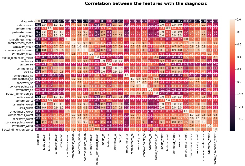 GitHub - DavidMartinez16/Breast-Cancer-Project: This is a data science ...