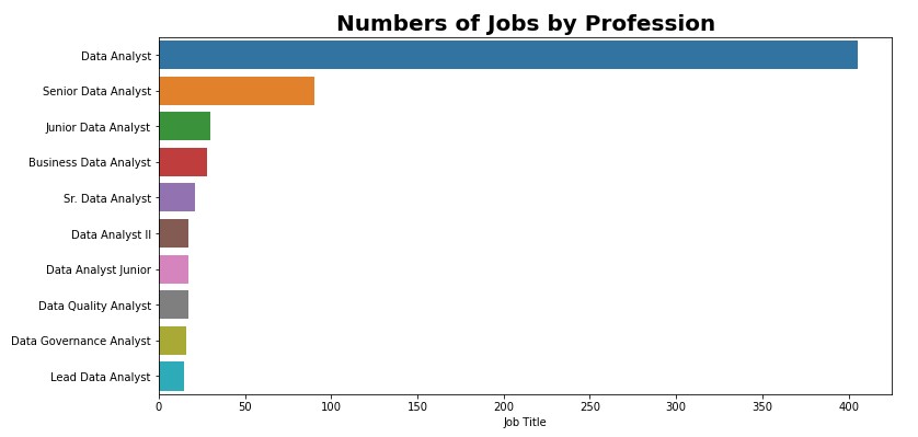 GitHub - DavidMartinez16/Data-Analyst-Job: Data Science Project created ...