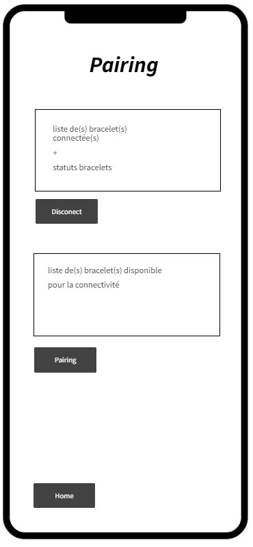 Maquettes et schémas - allan64r/projet-integration GitHub Wiki