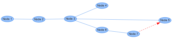 Edge With Physics False And Layout Hierarchical · Issue 1685 · Visjs Vis Network · Github