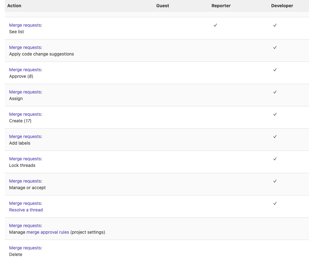 Make Required Minimum Access Level Configurable · Issue 15421 · Renovatebotrenovate · Github