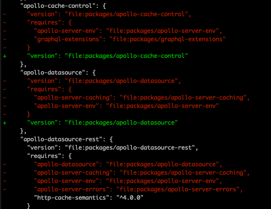 Bug Npm I Package Lock Only Strips Version And Requires From File Refs · Issue 1432 · Npm