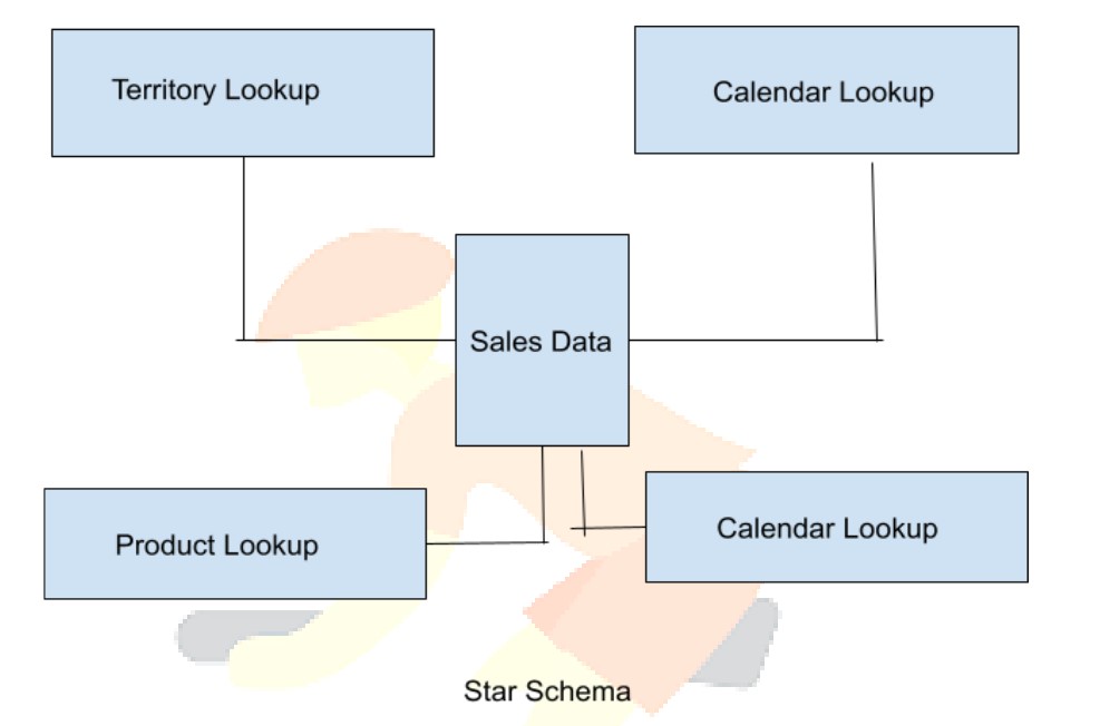 GitHub - niladri-dey/AdventureWorks---D2C-bicycle-manufacturing-company ...