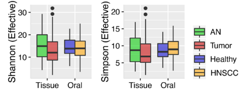 Index Simpson Specification Misses diversity_inverse_simpson · Issue ...