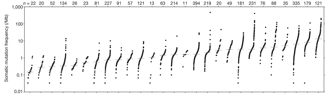 Feature Request: Monotonically Ordered Positions For Points · Issue #4829 · tidyverse/ggplot2 ...