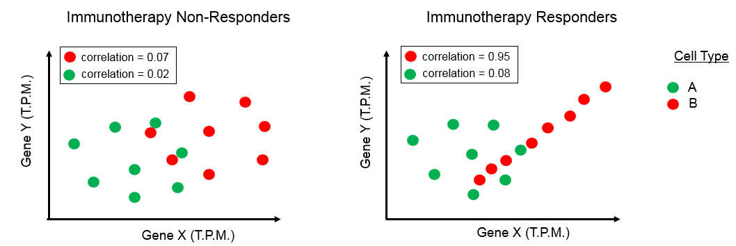 Scatter Plot · Issue #38 · broadinstitute/single_cell_portal · GitHub