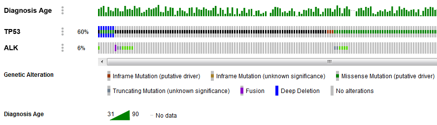 Oncoplot annotationDat Sorting Bug and Documentation Inconsistency · Issue #207 · PoisonAlien ...