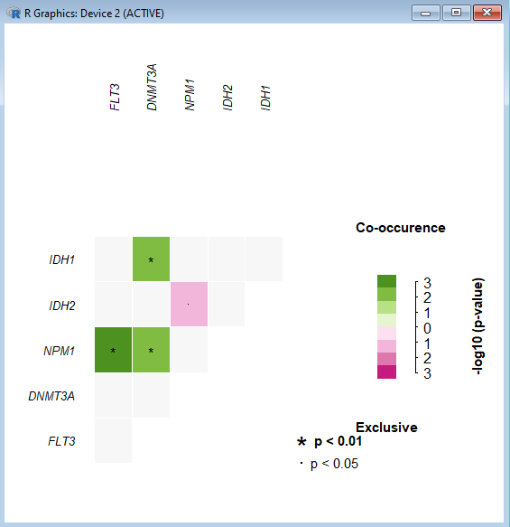 somaticInteractions Excessive Top Margin · Issue #420 · PoisonAlien/maftools · GitHub
