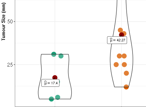 Mean Label's Number of Significant Figures Differ · Issue #436 · IndrajeetPatil/ggstatsplot · GitHub
