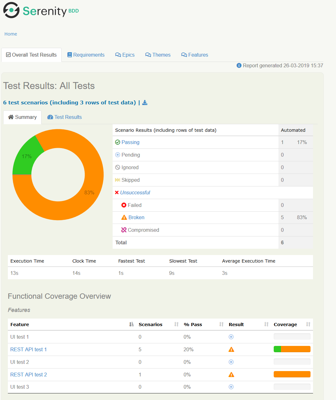 Serenity Reports including tests which are not executed · Issue #1099 ...