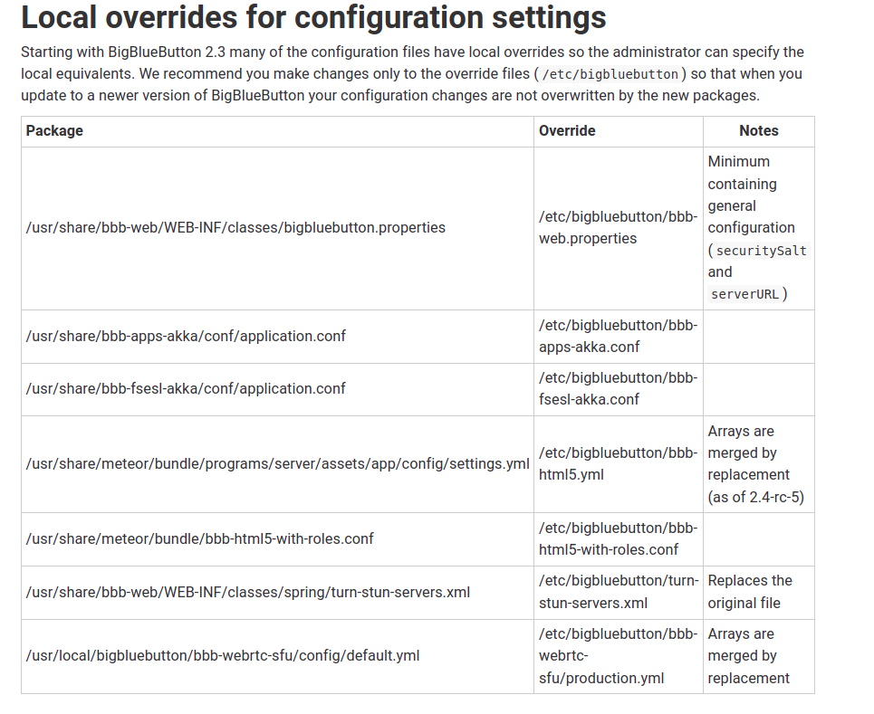 BigBlueButton customizations only in /etc/bigbluebutton · Issue #14484 · bigbluebutton ...