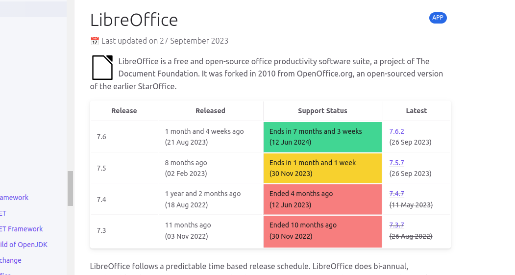 Upgrade LibreOffice to 7.6 · Issue #18984 · bigbluebutton/bigbluebutton · GitHub