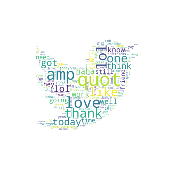 GitHub - apham15/Twitter_Sentiment_Analysis