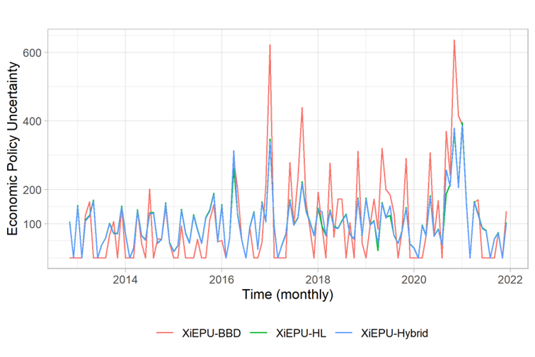 GitHub - ASEIITO/xiepu: This repository provides a dataset of economic policy uncertainty using ...
