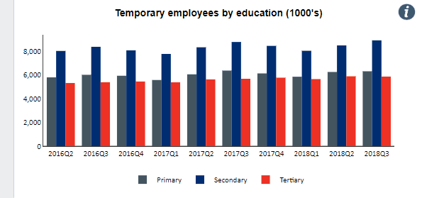 Double clicking to isolate a trace is buggy · Issue #1457 · plotly/plotly.py · GitHub