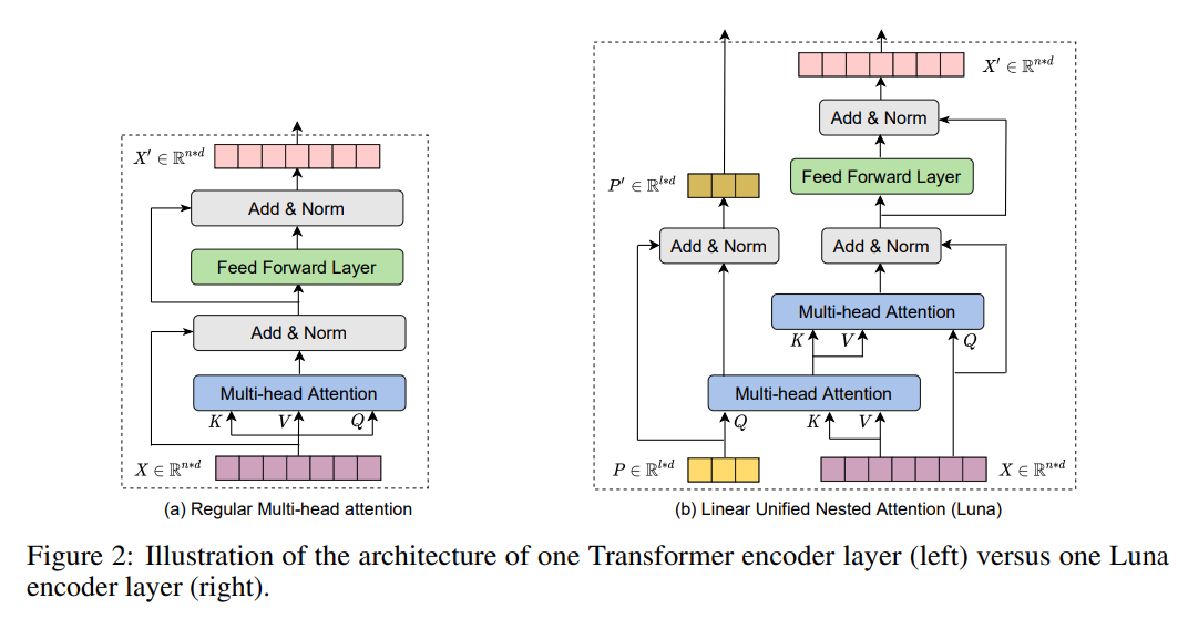 GitHub - Taeksu-Kim/LUNA_Linear_Unified_Nested_Attention