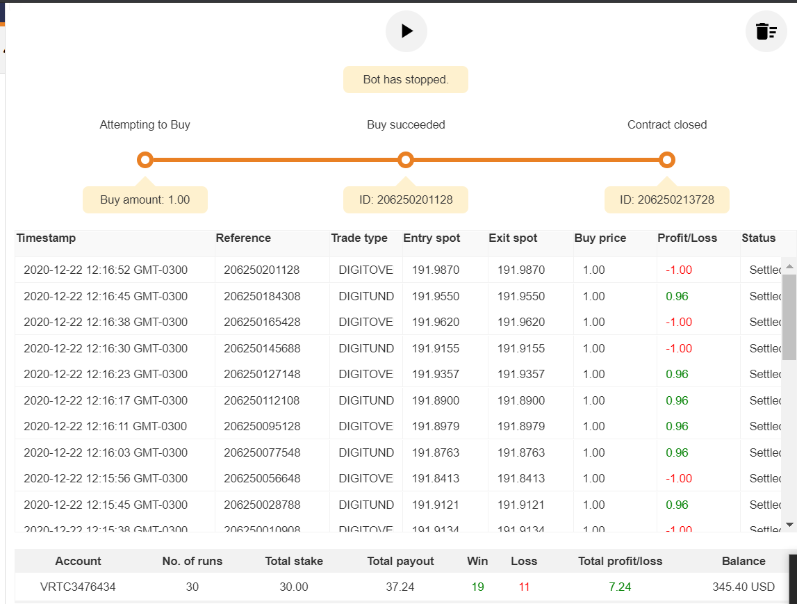 ZIG ZAG Bot (Over4 / Under 5) · Issue #3129 · binary-com/binary-bot · GitHub